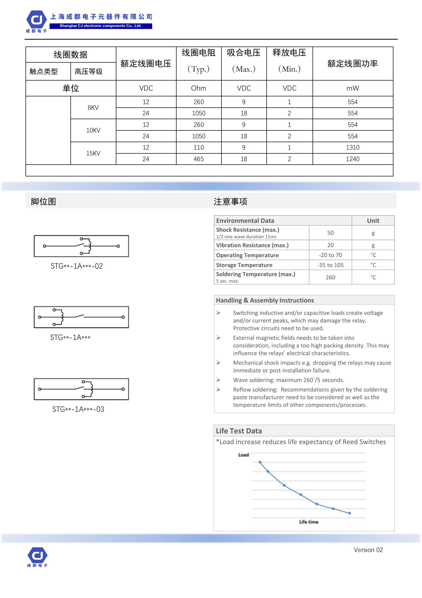 STG系列高压继电器